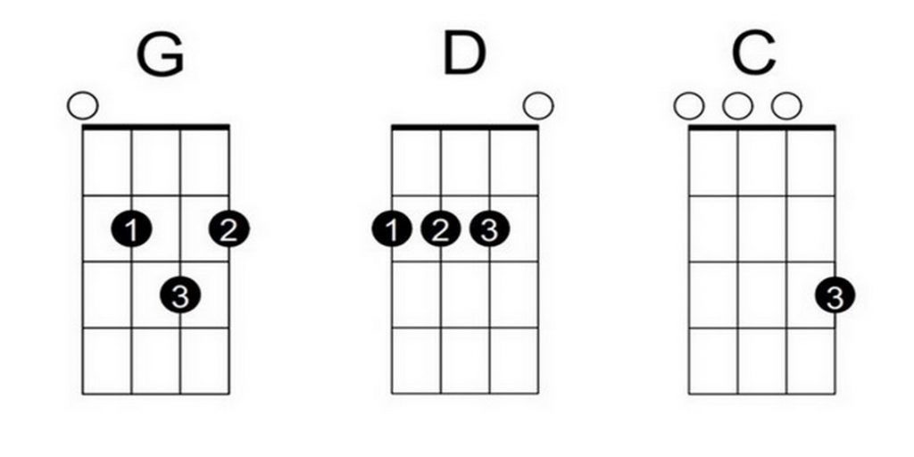 Hợp âm Ukulele là gì và cách bấm đơn giản, dễ hiểu